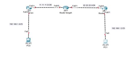 Python Basic Python Data Type In Python By Ahmad Zidan Medium