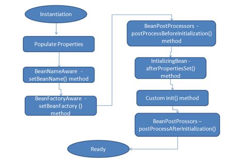 Using Value Annotation With Spring And Spel Stack Overflow