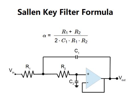 sallen key filter calculator