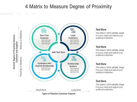 4 Matrix To Measure Degree Of Proximity Presentation Graphics