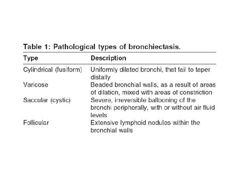 Chronic Obstructive Pulmonary Diseases Chronic Bronchitis Emphysema