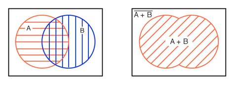 Boolean Relationships On Venn Diagrams Karnaugh Mapping Electronics