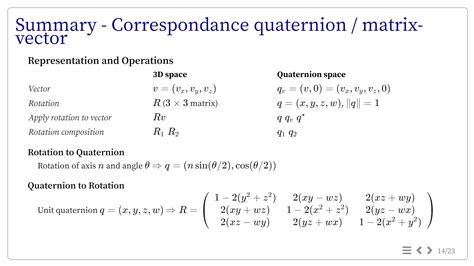 Animation In Graphics 2024