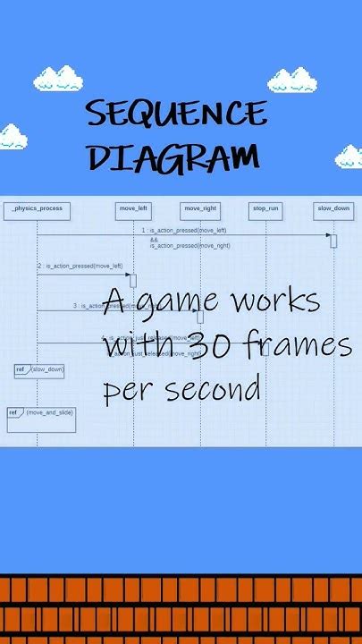 recreating mario bros while learning godot sequence diagram 01 gamedevelopment godot