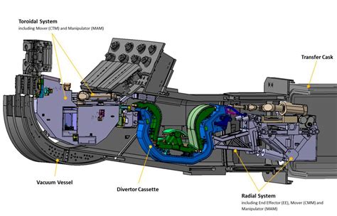 Mapping 10 000 Tasks For Iter Divertor Remote Handling Fusion For Energy