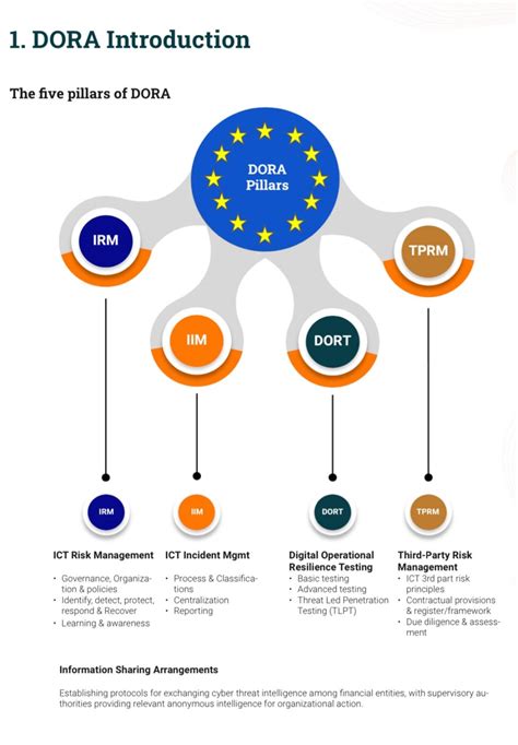 Andrey Prozorov On Linkedin Dora Europe Fintech Cybersecurity