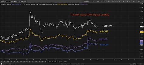 Explainer Implied Volatility A Window Into FX Market Sentiment TradingView News