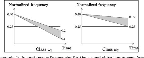 Figure 2 From Classification Of Chirp Signals Using Hierarchical