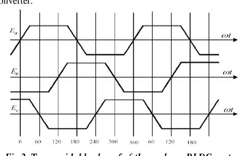 Figure 2 From Power Factor Correction Using Sensorless Bldc Motor For Wide Speed Operation With
