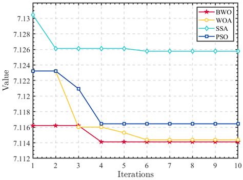 A Wind Power Combination Forecasting Method Based On Gasf Image