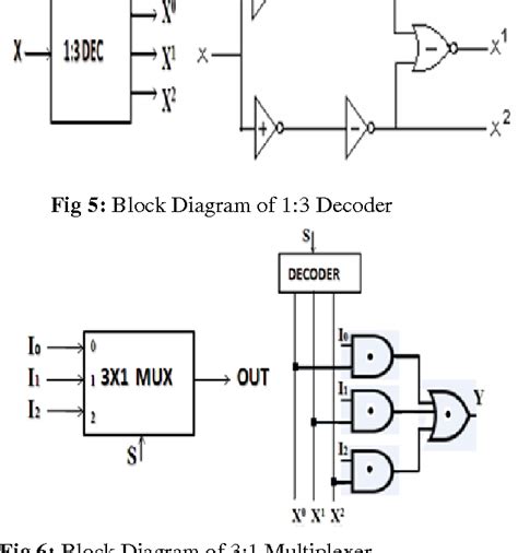 Figure 2 From Implementation Of Combinational Circuits Using Ternary Multiplexer Semantic Scholar