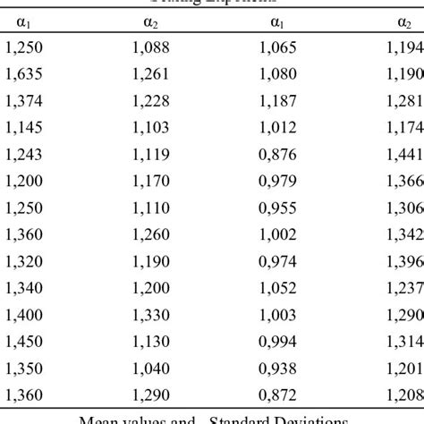 Scaling Exponents For Healthy And Sepsis Diagnosed Subjects