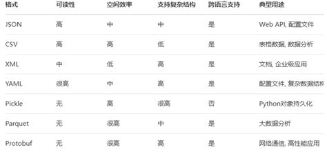 Windows 安装 Postgresql 并安装 Vector 扩展的流程postgresql数据库 编程客栈