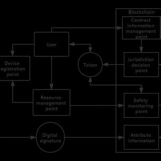 Access Control Flow Download Scientific Diagram