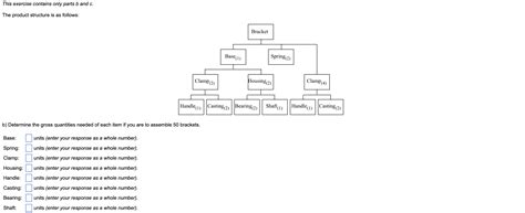 Solved C ﻿compute The Net Quantities Needed If There Are 30
