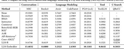 table 3 from retrieve anything to augment large language models