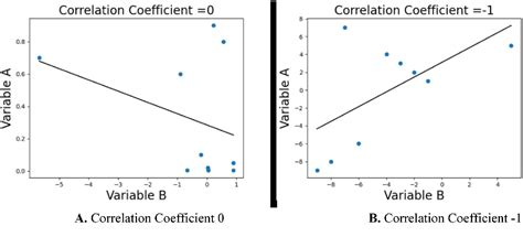 Figure 3 From A Machine Learning And Deep Learning Based Integrated Multi Omics Technique For