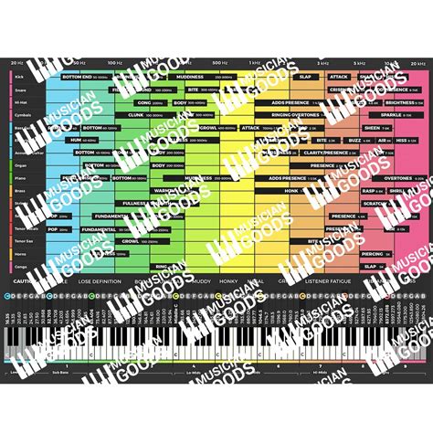 Eq Instrument Frequency Spectrum Pdf File Musiciangoods