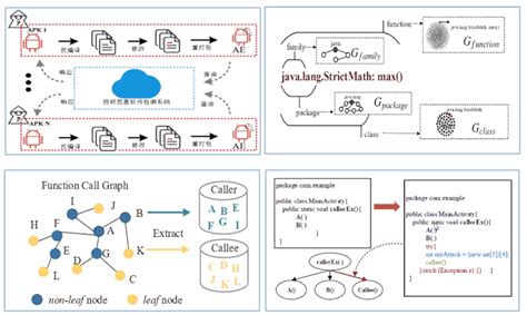 【云驻共创】android恶意软件检测及对抗样本生成 云社区 华为云