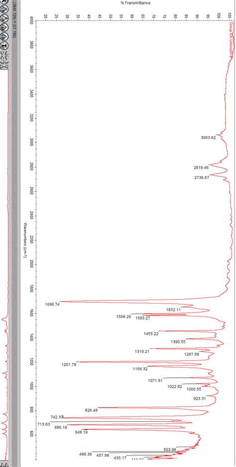 Solved Transmittance Transmittance Transmittance