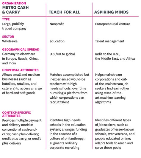 Contextual Intelligence