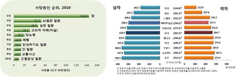 세포사멸과 암 발생 기전 및 치료법 연구 Researches 분자질병연구실 Biological Sciences Snu