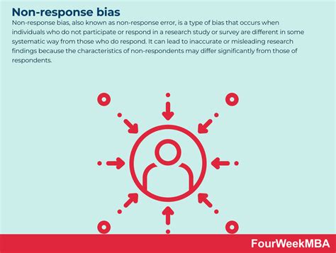 Non Response Bias FourWeekMBA