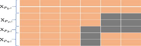 Multiple Imputation With Neural Network Gaussian Process For High