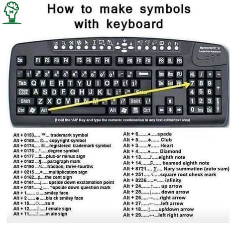 Theta Solutions How To Make Symbols With Keyboard 👍 Theta