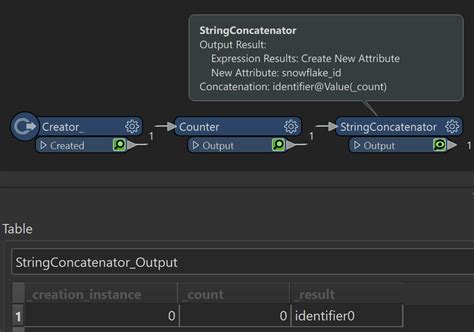 How Generator Snowflake Id Use Fme Desktop Uuid Generator Result Is Long Community