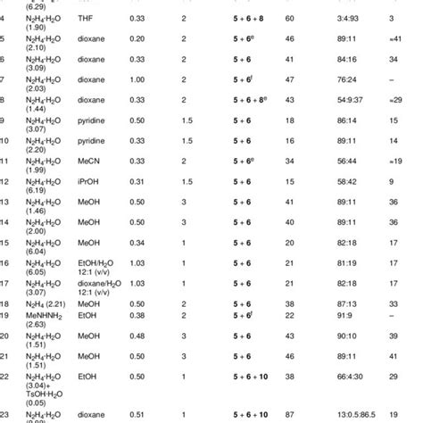 Scheme 6 Plausible Pathway For The Dimerization Of Pyrazolopyrimidine Download Scientific