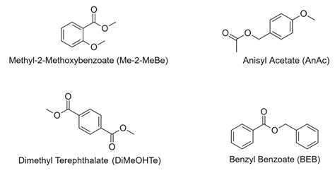 Chemical Structures IUPAC Names And Abbreviations Of The Aromatic Download Scientific Diagram