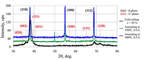 Diffraction Spectra Of Ti 18zr 15nb At Alloy Samples Download Scientific Diagram