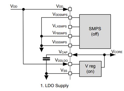 System Supply Configuration Set Ldo Supply In Stm Stmicroelectronics Community