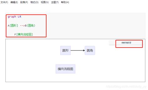 Typora画图简单入门typro 画图 Csdn博客