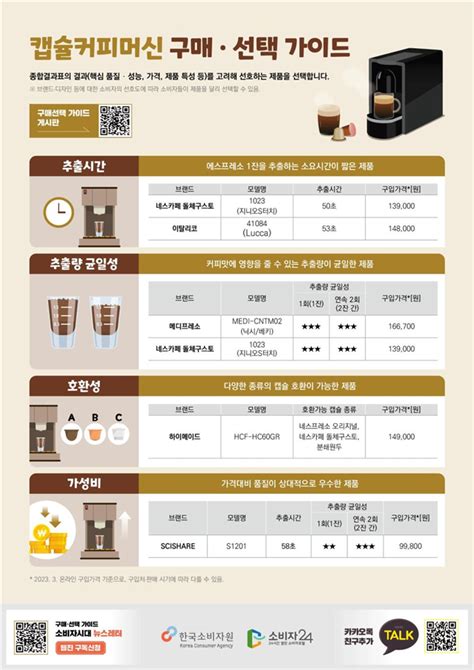 캡슐커피머신 성능 17 차이가성비 뛰어난 머신은