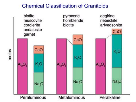 01igneous Rock Classificationpptx 01igneous Rock Classificationpptx