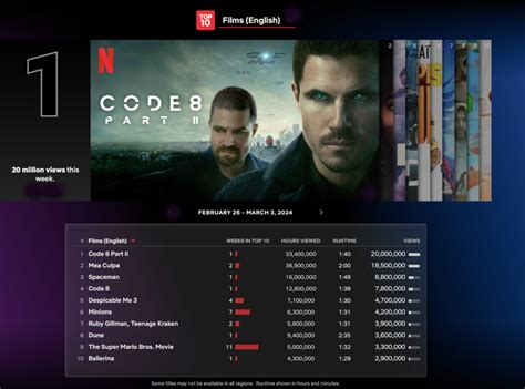Code 8 Part Ii With Robbie And Stephen Amell 1 Film On Netflix