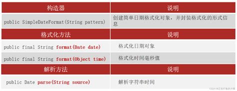 Java 时间获取，格式 转换和解析java8 的rok对象获取data值 Csdn博客