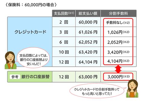 Mastercard 分割 手数料