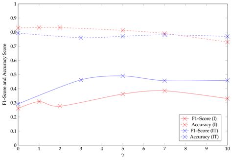 Mathematics Free Full Text Drug Side Effect Prediction With Deep