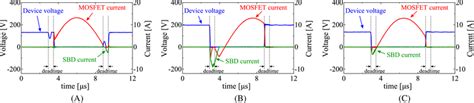 Measured Current And Voltage Waveforms Of Semiconductor Devices Of