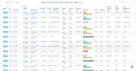 loan management system free source code andtutorials and trending technologies andinnovations