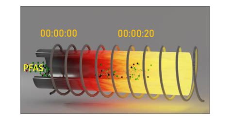 Thermal Phase Transition And Rapid Degradation Of Forever Chemicals Pfas In Spent Media Using