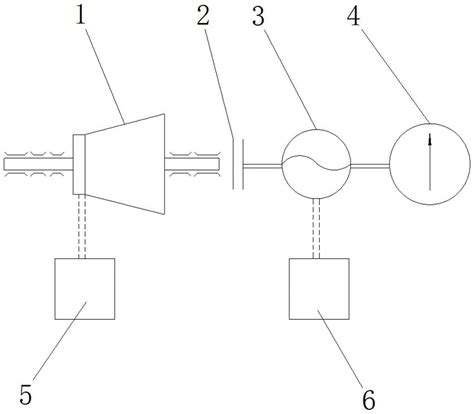 一种用于汽轮机的汽电联合双动力驱动系统的制作方法