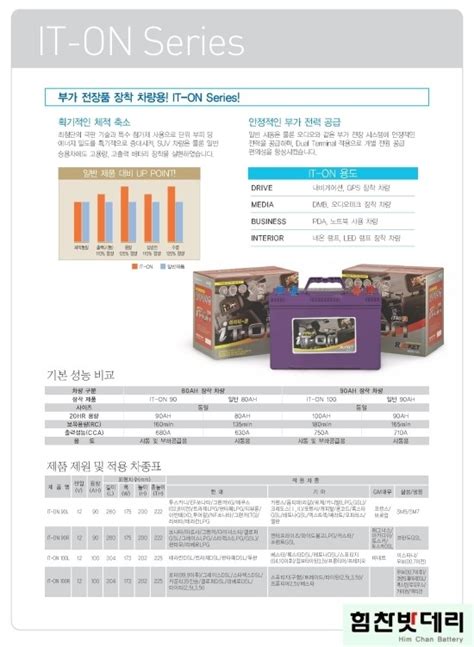 창원밧데리힘찬밧데리sm5 배터리 무료점검창원 신월동자동차밧데리힘찬밧데리창원밧데리마산밧데리진해밧데리김해장유