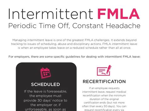 Intermittent Fmla