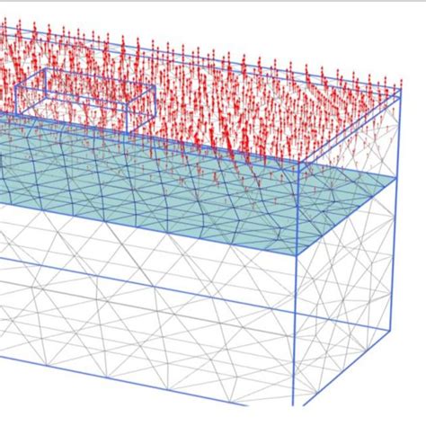 Soil Properties Considered In Finite Element Analysis Download Table