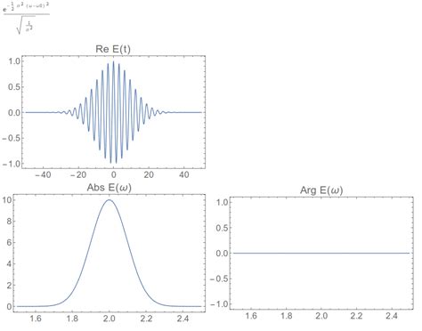 Matlab Differences Between FFT And Analytical Fourier Transform Mathematica Stack Exchange