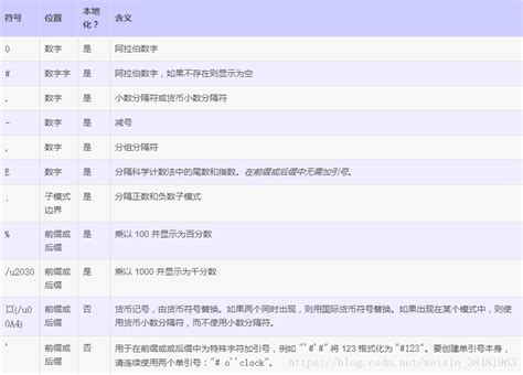java 浮点数精度控制 leagueandlegends 博客园